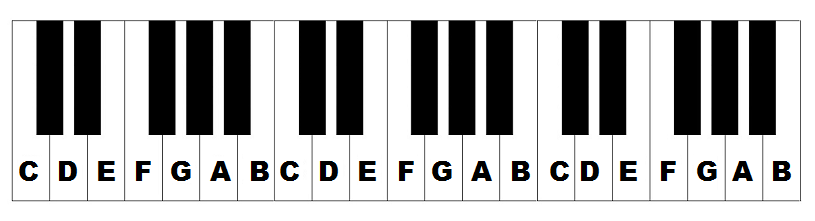 Piano Keyboard Diagram Keys With Notes